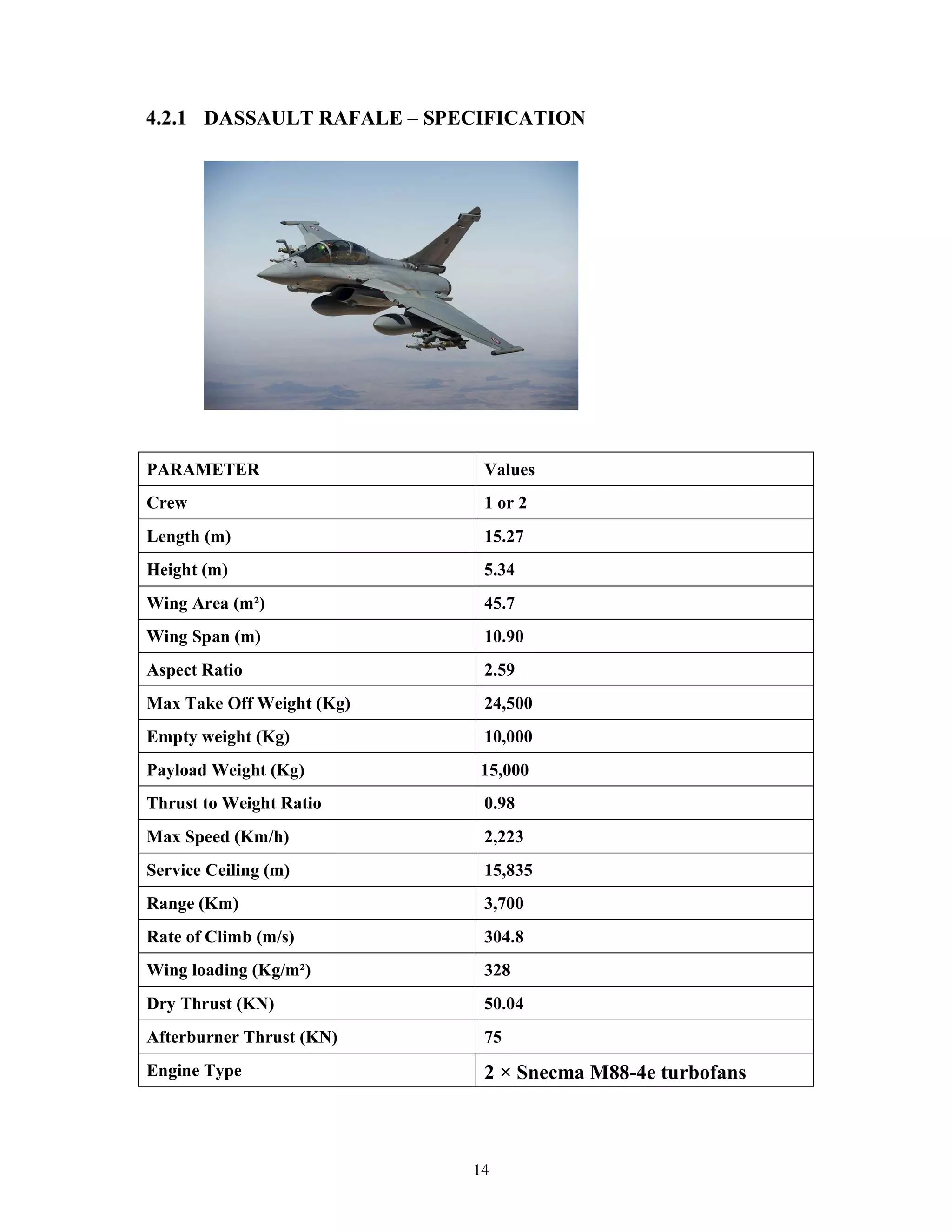 Fighter aircraft design adp 1 | PDF
