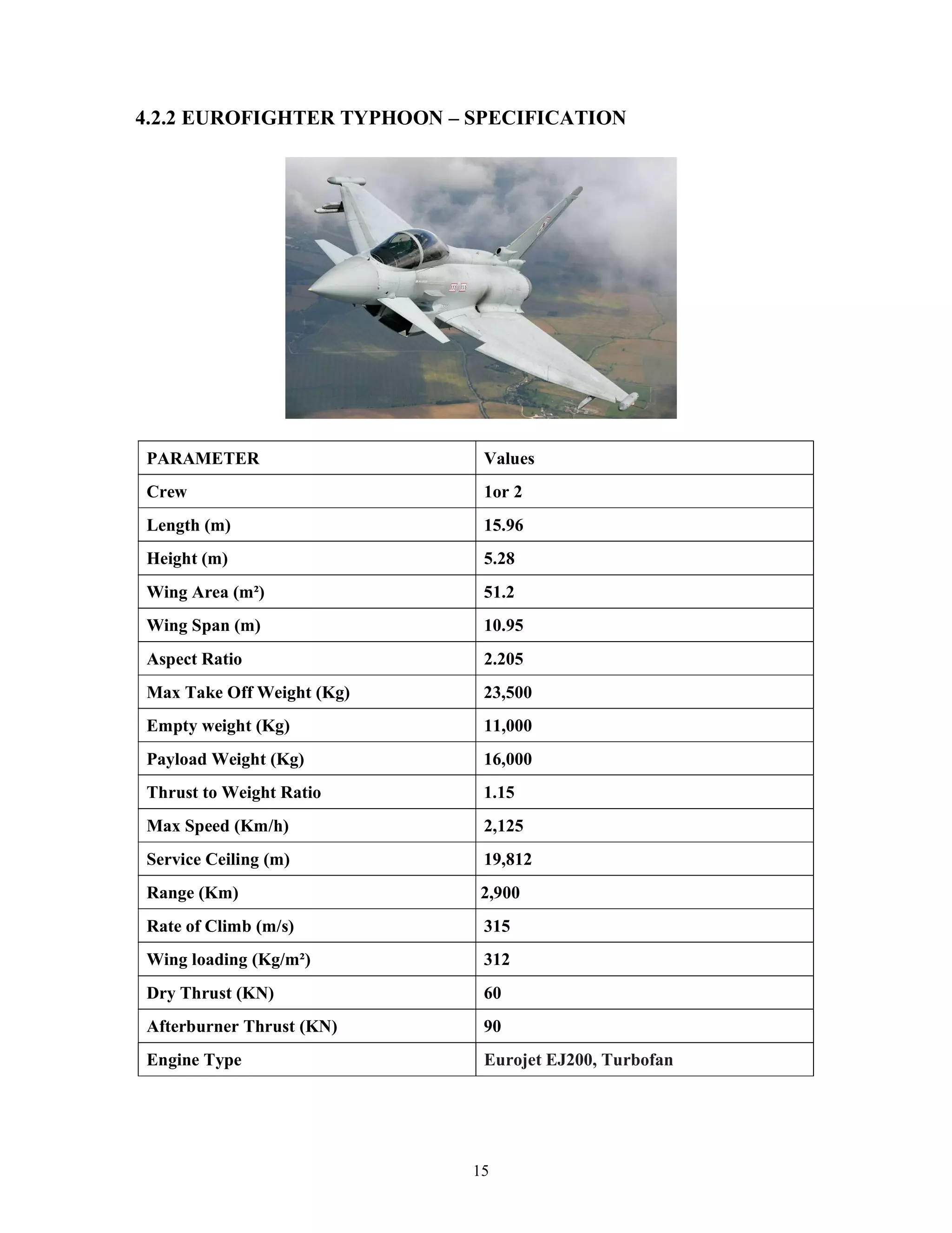 Fighter aircraft design adp 1 | PDF