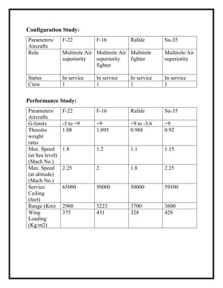 Fighter jet design and performance calculations by using the case ...