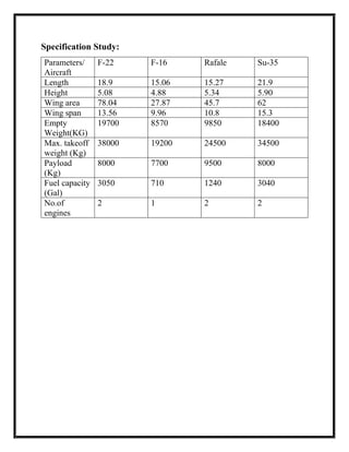 Fighter jet design and performance calculations by using the case ...