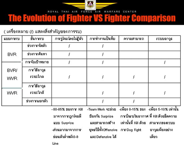 บรรยาย Fighter Performance | PPT