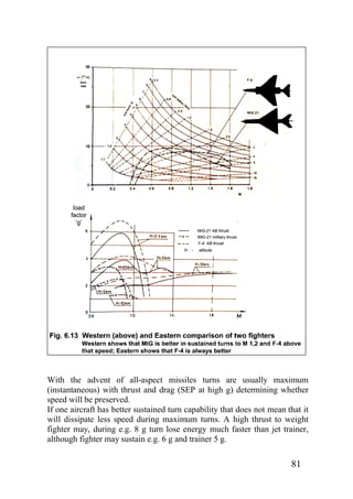 Fighter Performance in Practice: F-4 Phantom vs MiG-21 | PDF