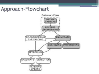 Fight fire with fire draft | PPT