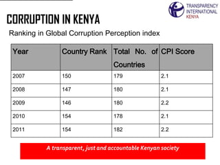 Fighting corruption ti kenya | PPTX