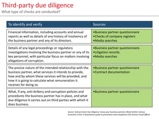 Fighting Corruption in the Supply Chain | PDF