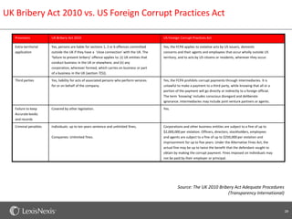 Fighting Corruption in the Supply Chain | PDF