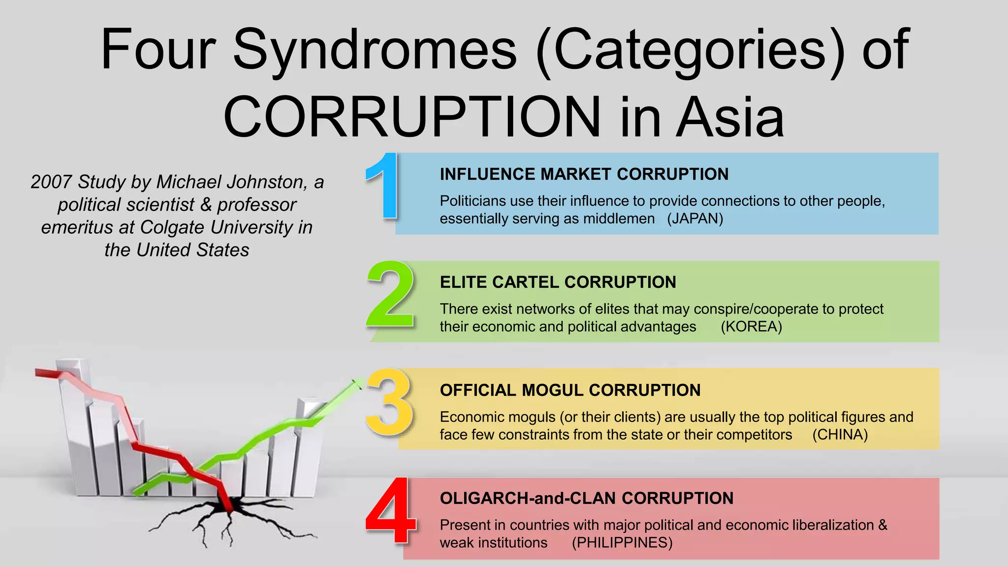 Fighting Corruption through Communication and Public Engagement.pptx