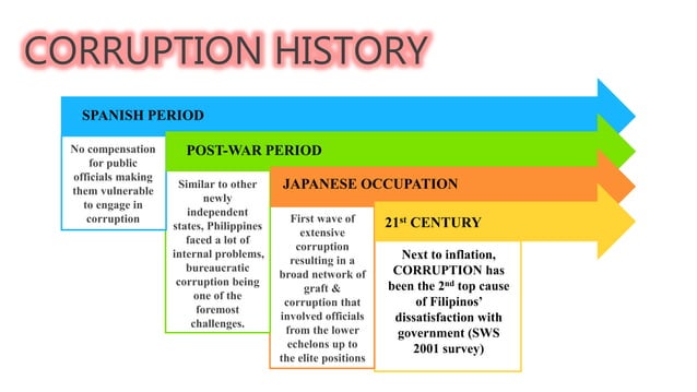Fighting Corruption through Communication and Public Engagement.pptx
