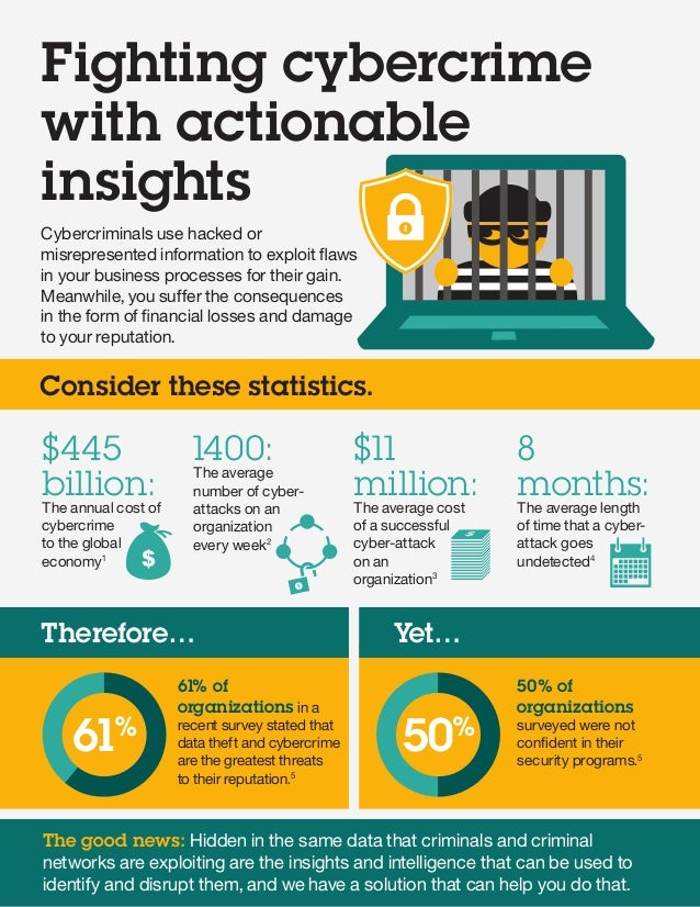INFOGRAPHIC: Fighting cybercrime with actionable insights