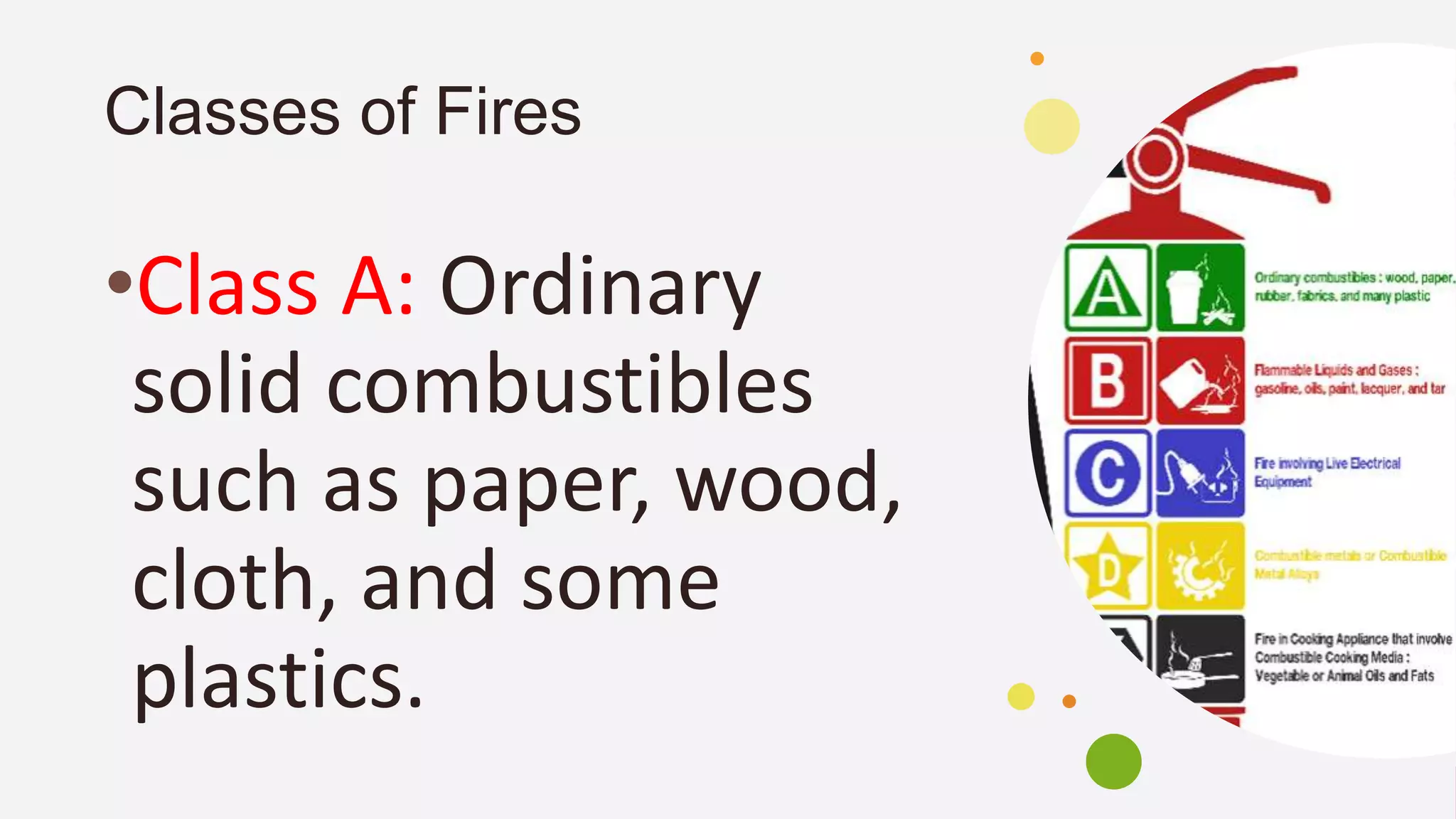 Fighting Different Types of Fires.pptx