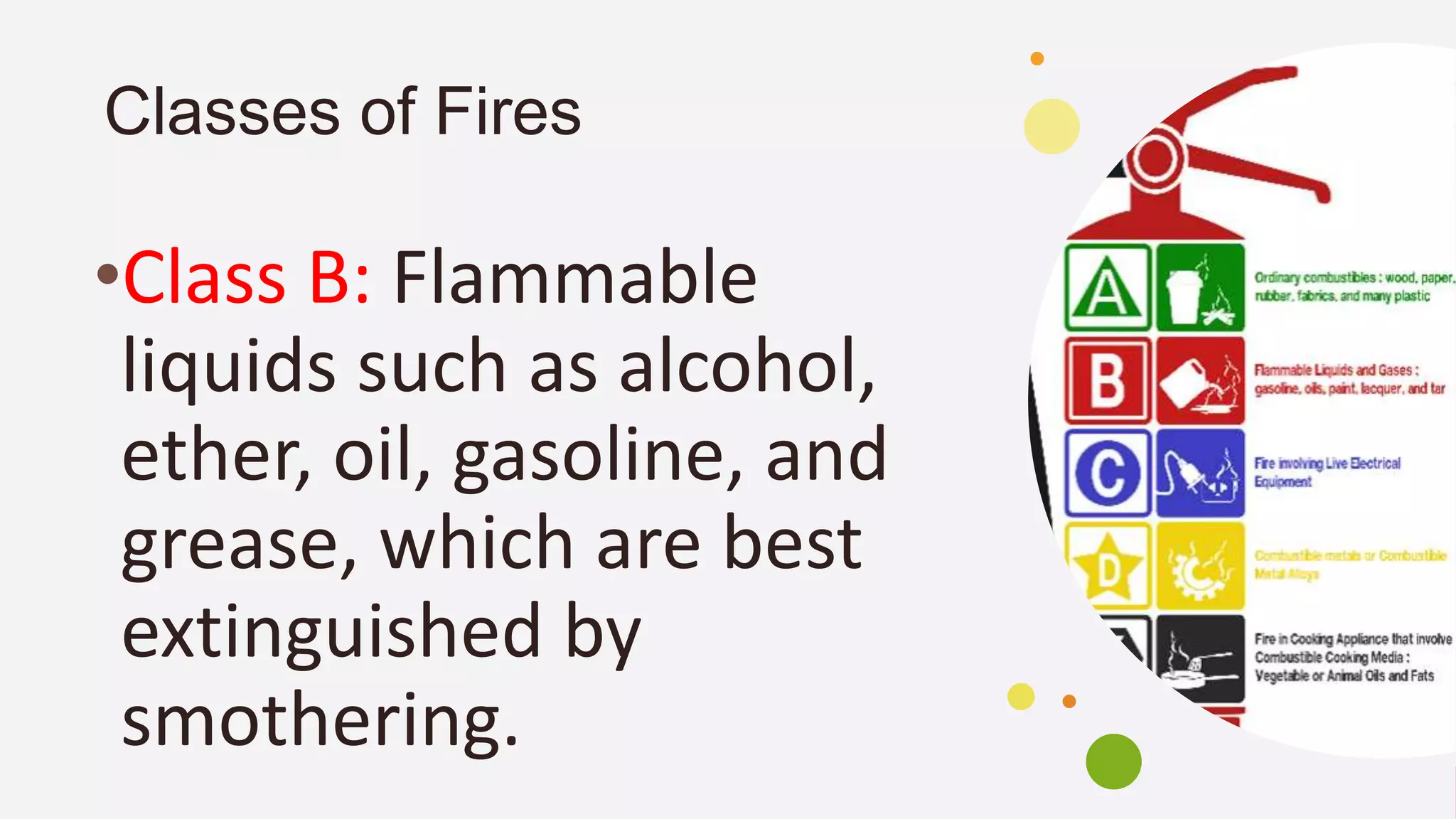 Fighting Different Types of Fires.pptx