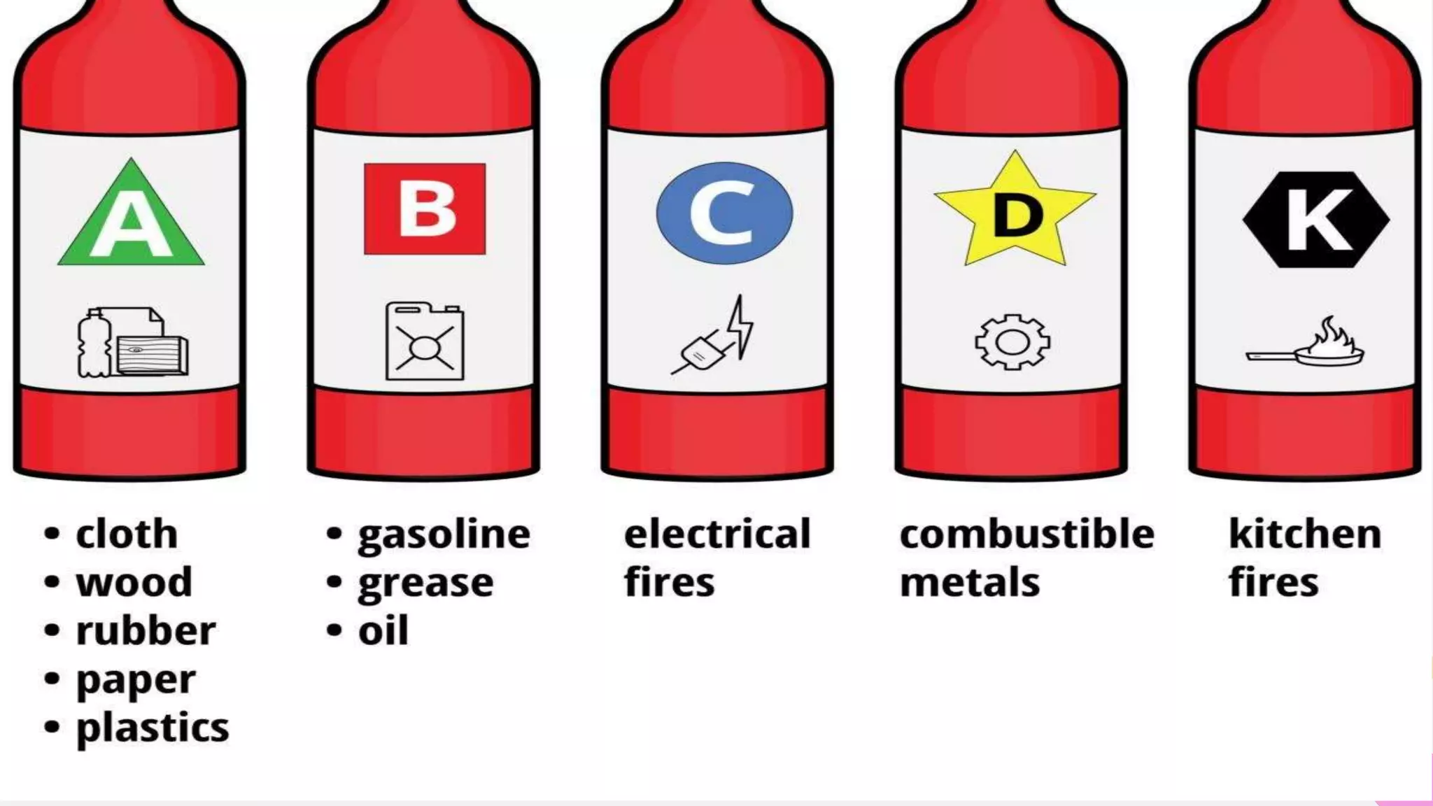 Fighting Different Types of Fires.pptx
