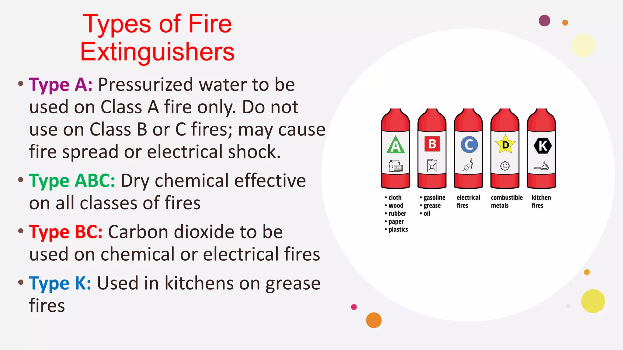 Fighting Different Types of Fires.pptx