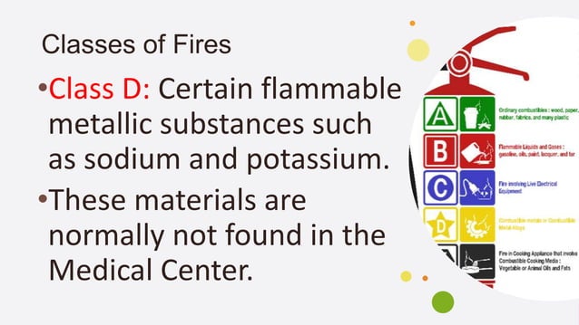 Fighting Different Types of Fires.pptx