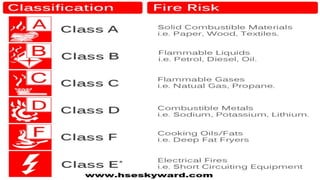Fighting Different Types of Fires.pptx | Chemistry | Science