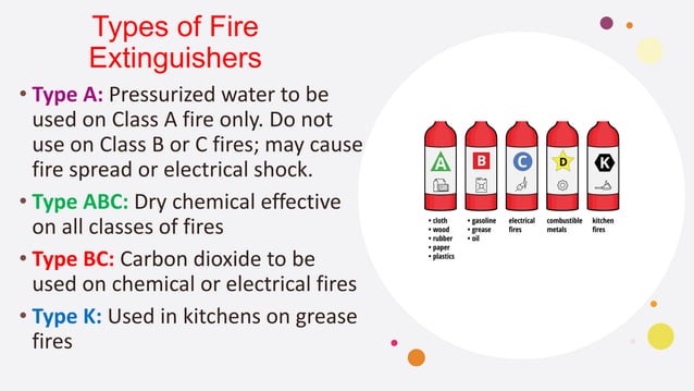 Fighting Different Types of Fires.pptx