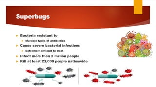 Fighting superbugs | PPTX