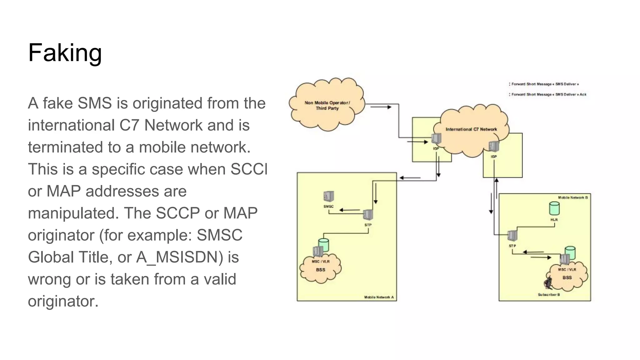 Fighting telecom fraud. Explaining SMS SS7 fraud | PDF