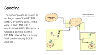 Fighting telecom fraud. Explaining SMS SS7 fraud | PDF