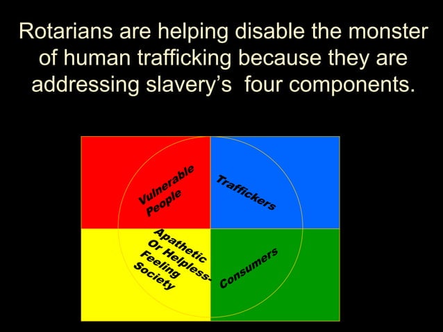 Fighting the Monster: How Rotarians Can Stop Human Trafficking | PPT