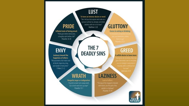 Fight the victorious battle Romans 7.pptx