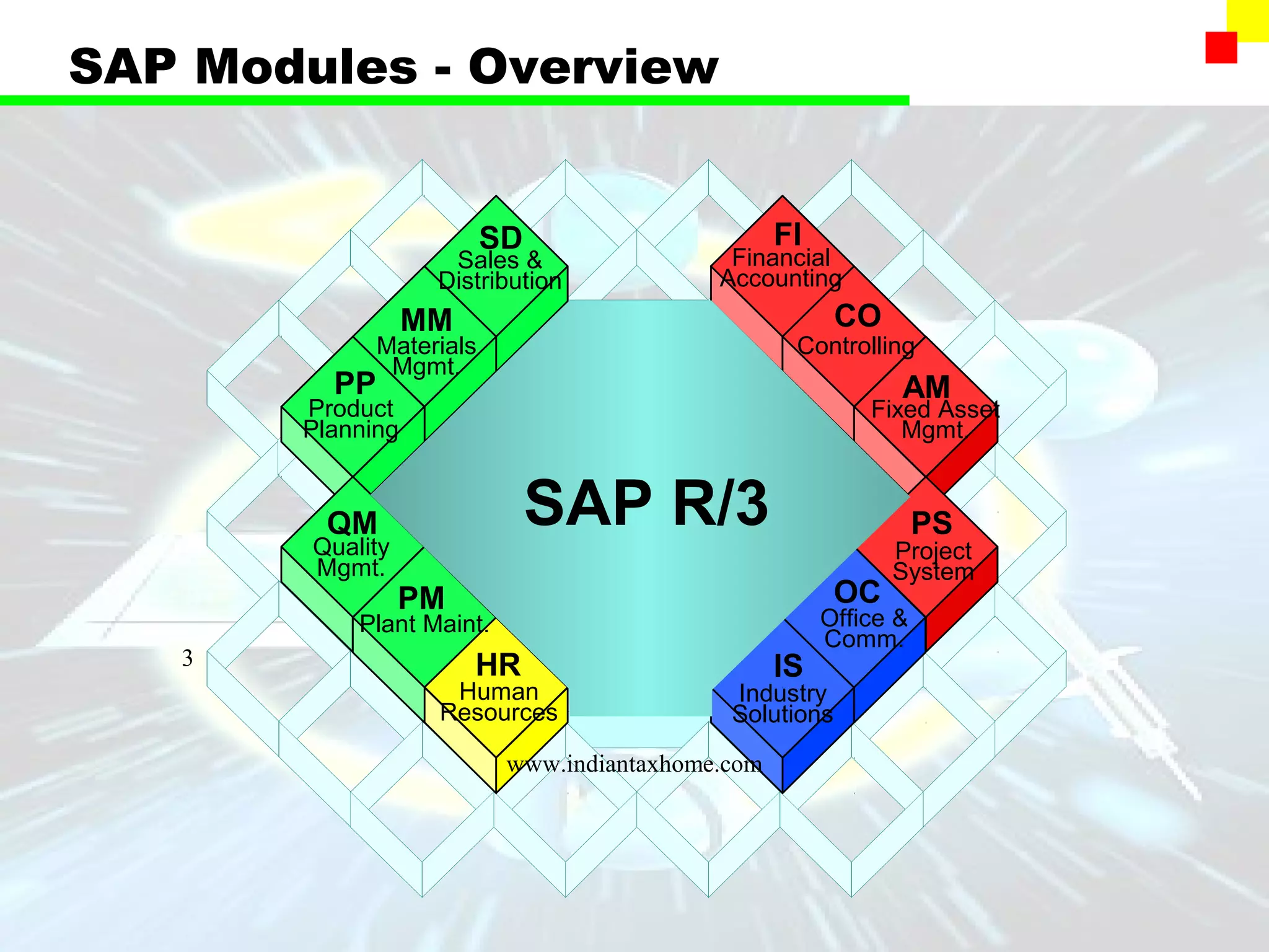 SAP FI - GL | PPT