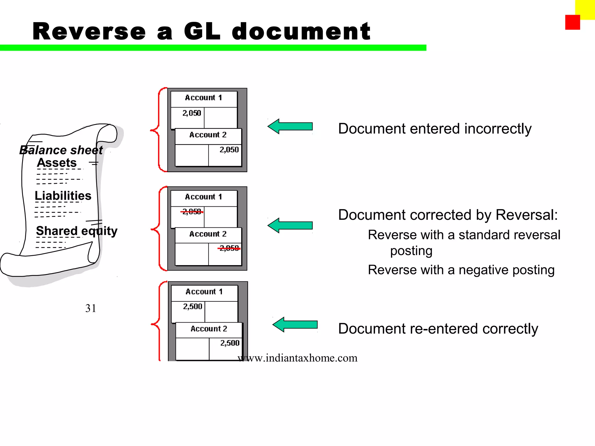 SAP FI - GL | PPT