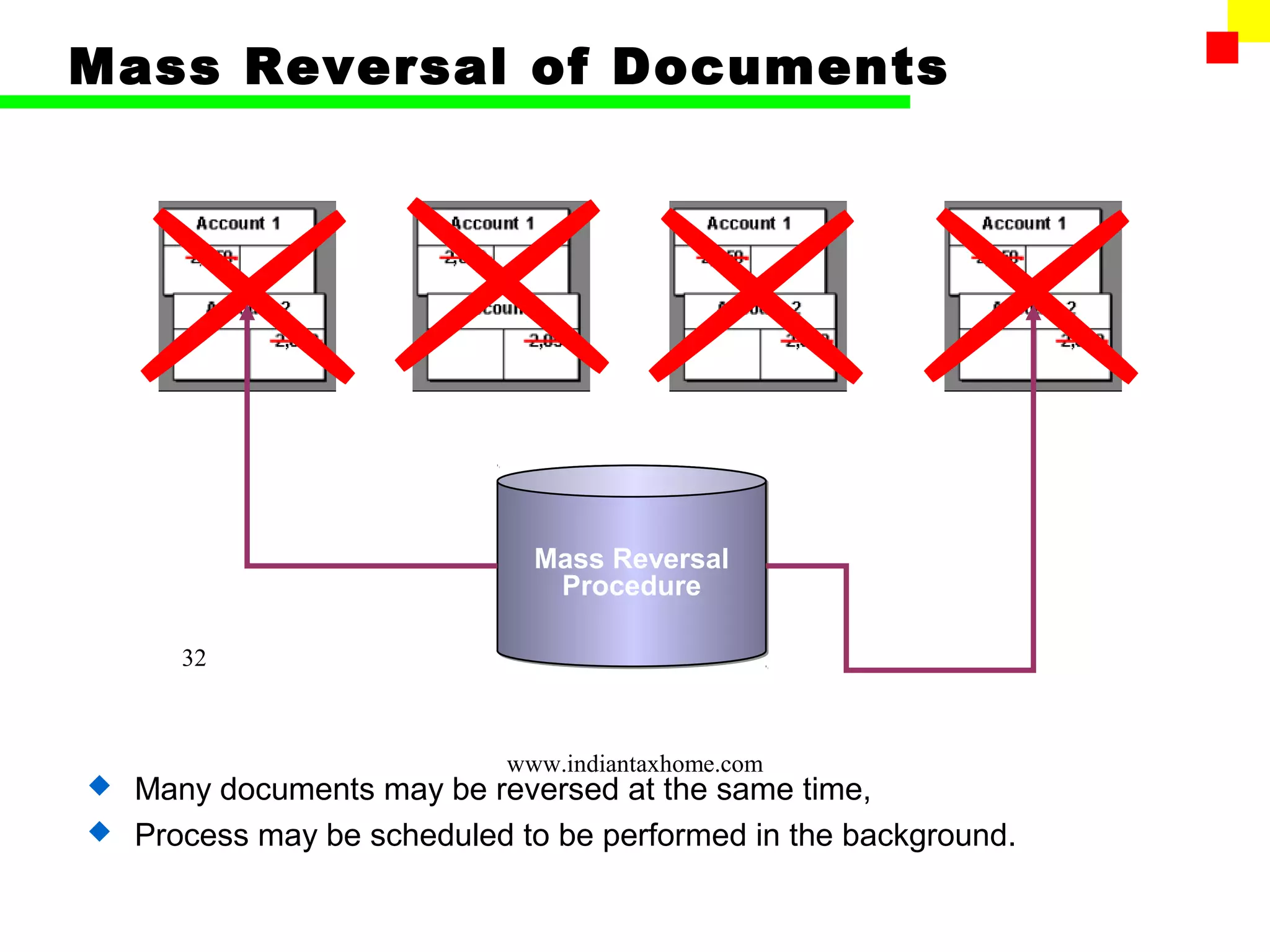 SAP FI - GL | PPT