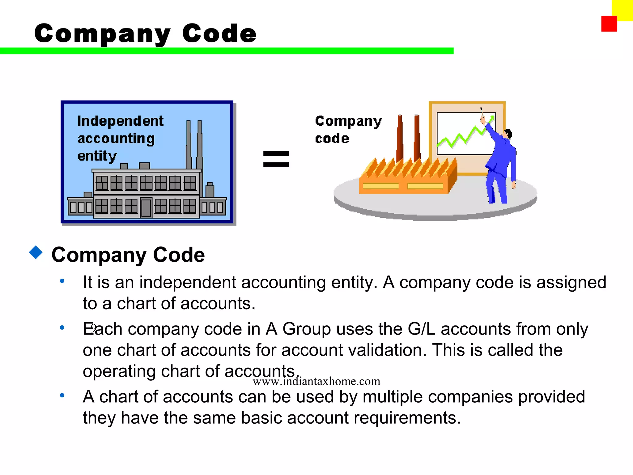 SAP FI - GL | PPT