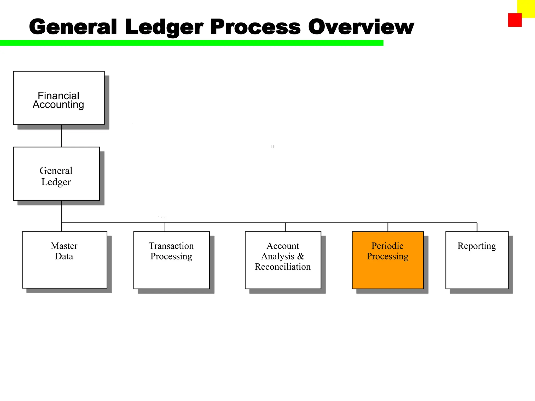 FI_GL_Configuration.pptFI_GL_Configuration.ppt