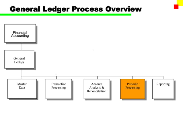 FI_GL_Configuration.pptFI_GL_Configuration.ppt