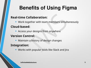 Design Like a Pro: Getting Started with Figma by Infinite Web Solutions ...