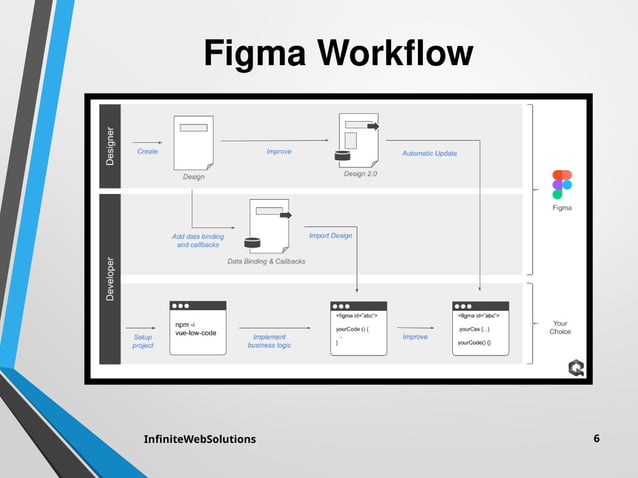 Design Like a Pro: Getting Started with Figma by Infinite Web Solutions ...