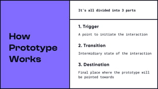 Figma Prototype A to Z.pdf