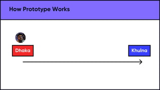 Figma Prototype A to Z.pdf