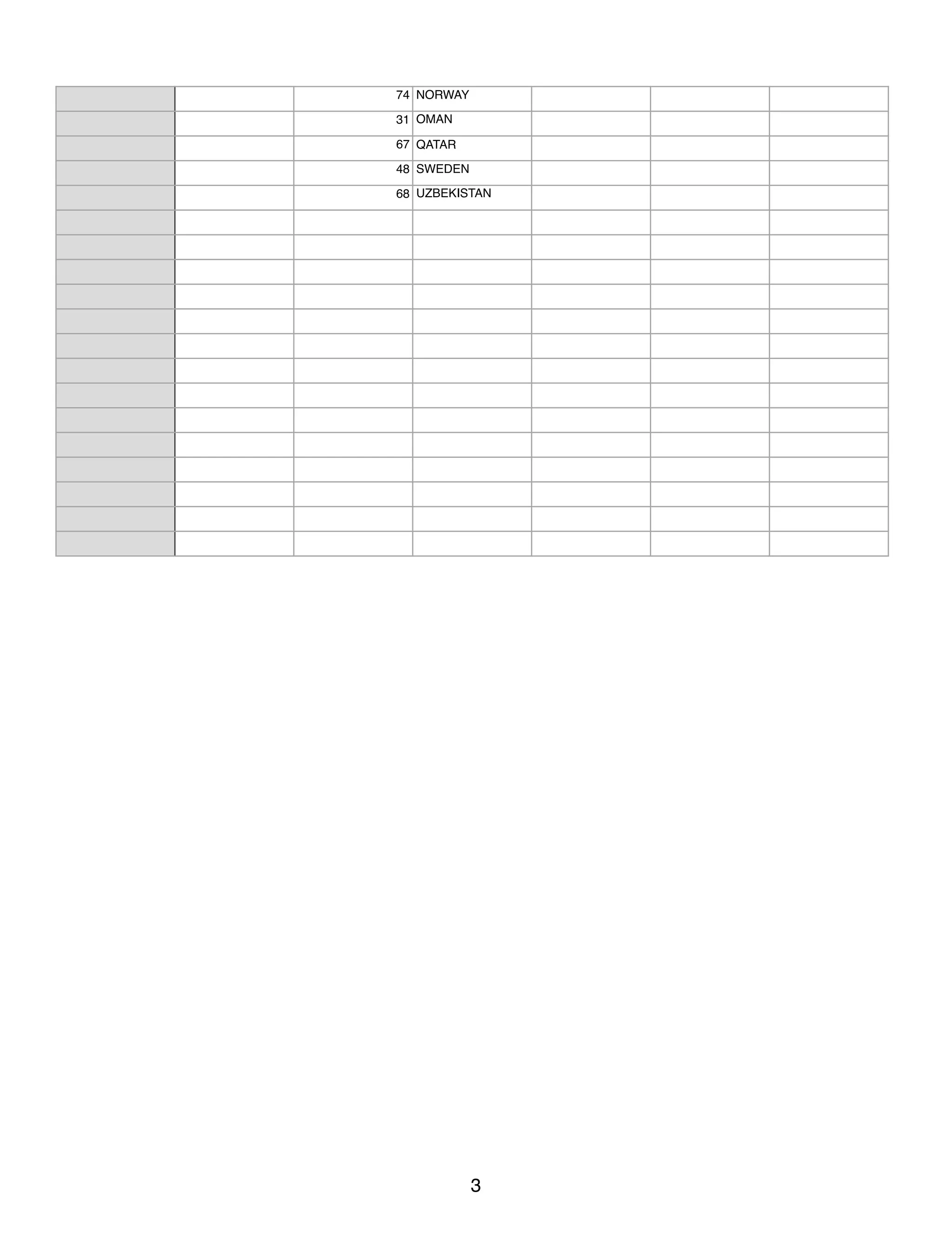 FIH men's vs women's ranking diff sorted by women's ranking | PDF