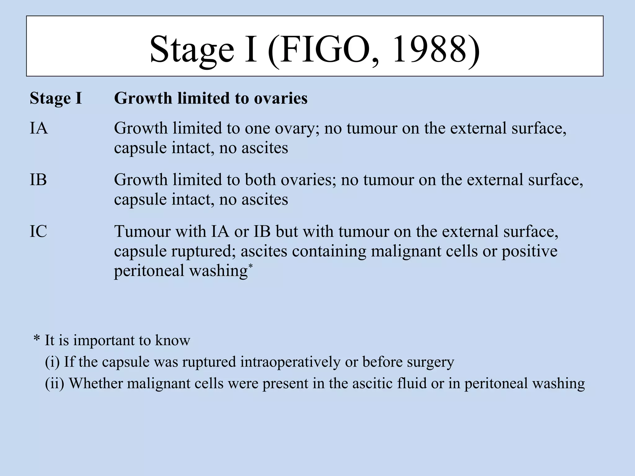 FIGO 2014 Staging of Cancer Ovary | PPT