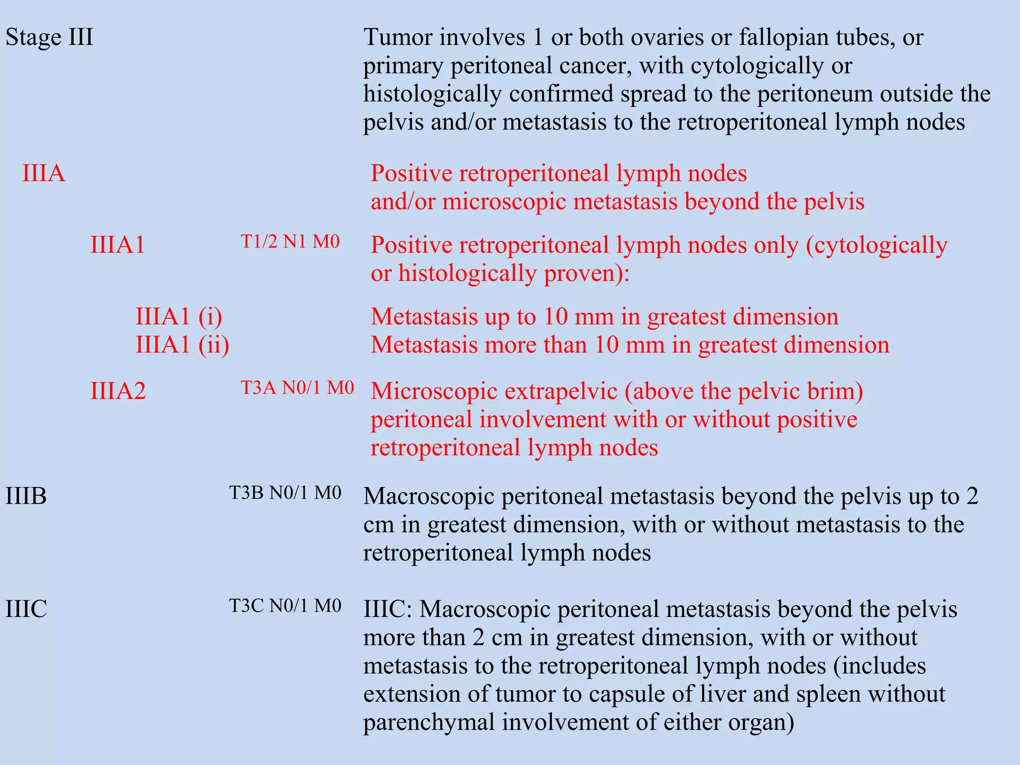 FIGO 2014 Staging of Cancer Ovary | PPT