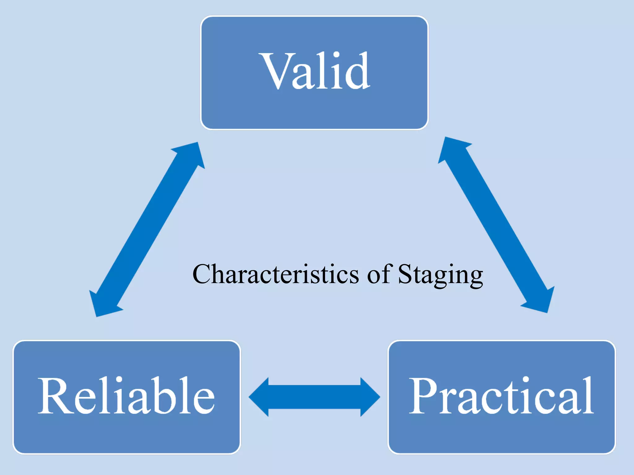 FIGO 2014 Staging of Cancer Ovary | PPT