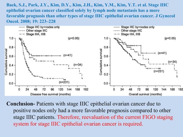 FIGO 2014 Staging of Cancer Ovary | PPT | Cancer | Diseases and Conditions
