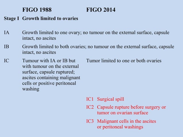 FIGO 2014 Staging of Cancer Ovary | PPT | Cancer | Diseases and Conditions
