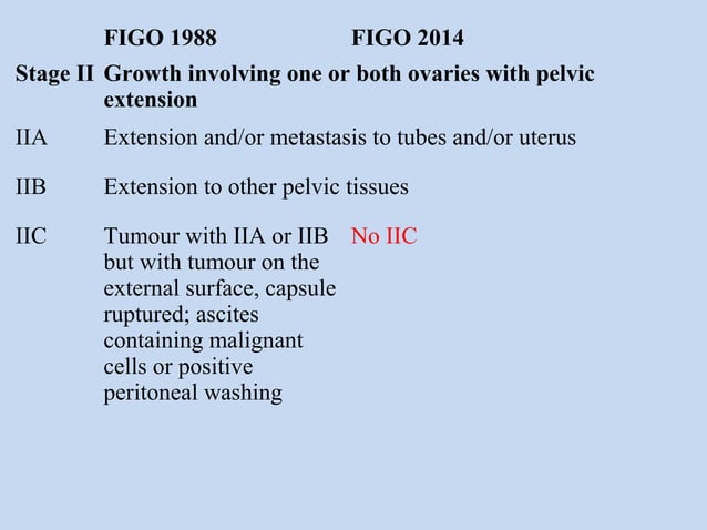 FIGO 2014 Staging of Cancer Ovary | PPT | Cancer | Diseases and Conditions