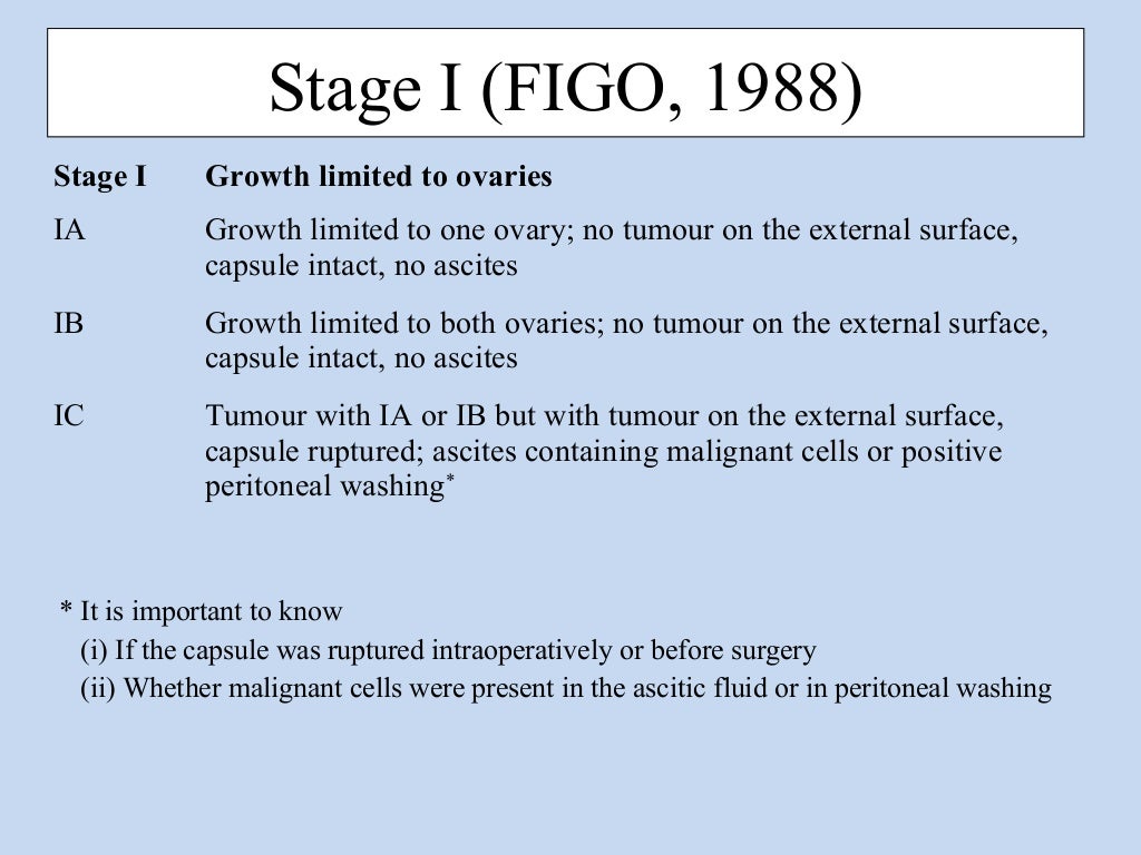 FIGO 2014 Staging of Cancer Ovary