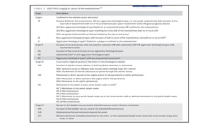 FIGO staging of endometrial cancer 2023.ppt