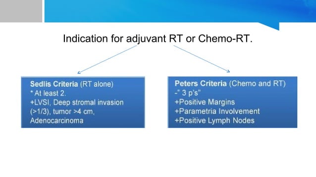 Latest Figo Classification for Cervical Cancer | PPT