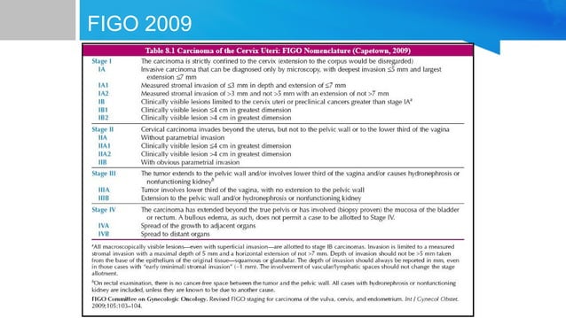 Latest Figo Classification for Cervical Cancer | PPT