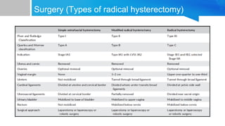 Latest Figo Classification for Cervical Cancer | PPT