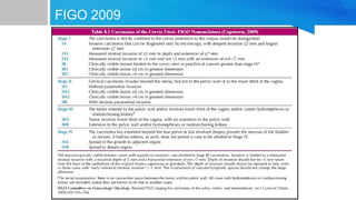 Latest Figo Classification for Cervical Cancer | PPT