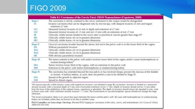 Latest Figo Classification for Cervical Cancer