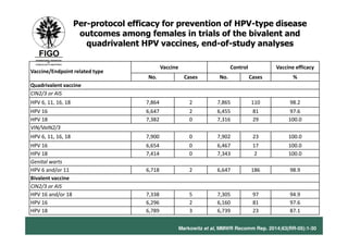 FIGO Gyneco Oncology HPV vaccination.pdf